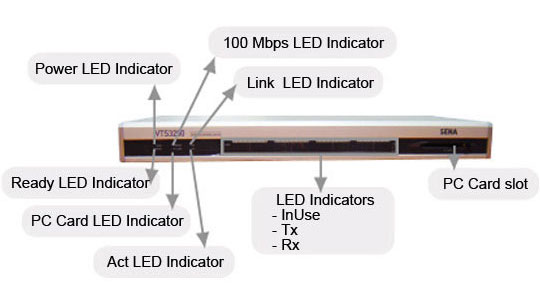 세나 콘솔서버 블루투스 시리얼 어댑터 내장형 블루투스 모듈 블루투스 액세스 포인트 디바이스서버 터미널서버 임베디드 인터넷 원격 콘솔 관리 네트워크 및 통신